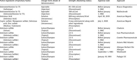 Usfda Approved Selenium Containing Products Download Scientific Diagram