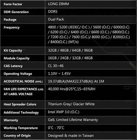 Geil Ram Ddr5 Review Melepaskan Kekuatan Memori Generasi Berikutnya Sekilas It