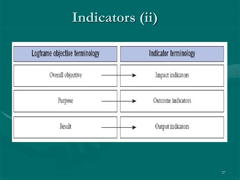 Ppt Results Based Management Logical Framework Approach Powerpoint