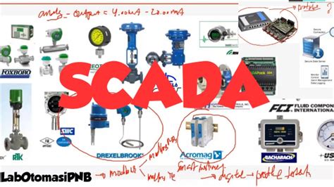 Chapter 15 Application Microcontroller Dalam Scada How To Design