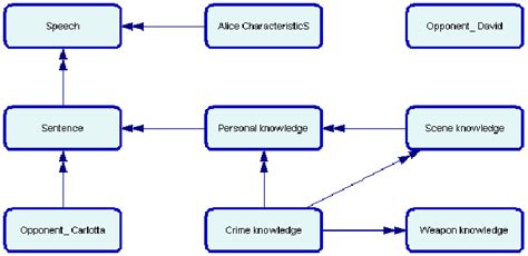 Overview Of The Sentence Setup Download Scientific Diagram