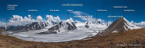 Mongolia Expeditions Mongolian Geographic