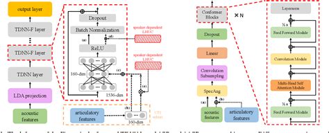 Figure 1 From Exploiting Cross Domain And Cross Lingual Ultrasound Tongue Imaging Features For