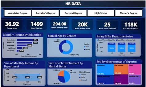 How Power Bi Dashboard Boosts Hr Decision Making Mamidipaka Ramarao