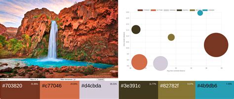 Harnessing X Means Clustering And Cie2000 For Visually Striking Dominant Color Extraction Doug