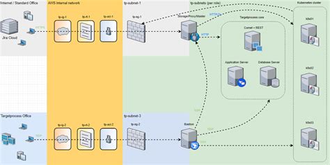 Native Jira Integration Technical Overview Targetprocess Enterprise Agility Solution