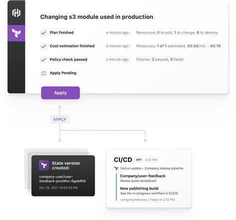 Hashicorp Terraform Provision And Manage Any Infrastructure