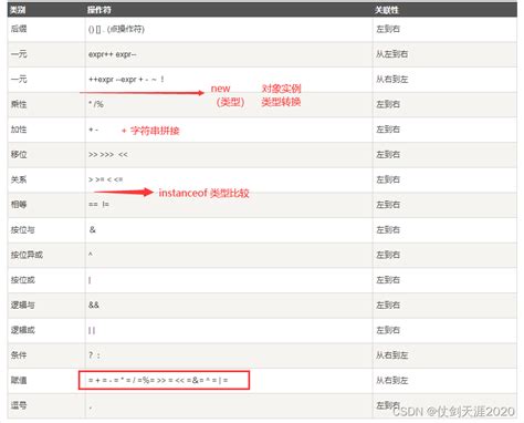 Java运算符详解 CSDN博客