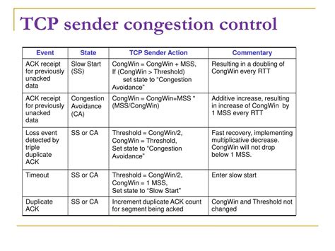 PPT Chapter TCP Congestion Control PowerPoint Presentation Free Download ID