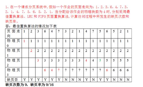 网络中，fifo、lru、opt这三种置换算法的缺页次数 一菲宝宝 博客园