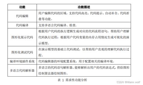 Gt Code 图译算法编辑器（集成qt、c、c、linux、git、java、web、go、高并发、服务器、分布式、网络编程、云计算、大数据项目）