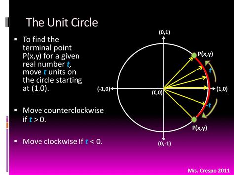Ppt Trigonometric Functions Of Real Numbers 6 3 Powerpoint