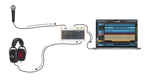 What Is The Analog Sound The Science Behind Audio University