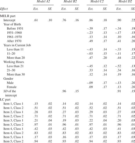 Parameter Estimates Obtained With The Estimated Two Class Models Download Table
