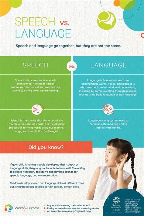 Speech Vs Language Language Milestones Speech And Language Language