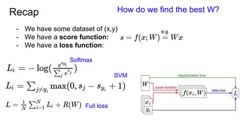 【第一周学习笔记】零基础学习斯坦福大学cs231n（deep Learning For Computer Vision）stanford Cs231n Csdn博客