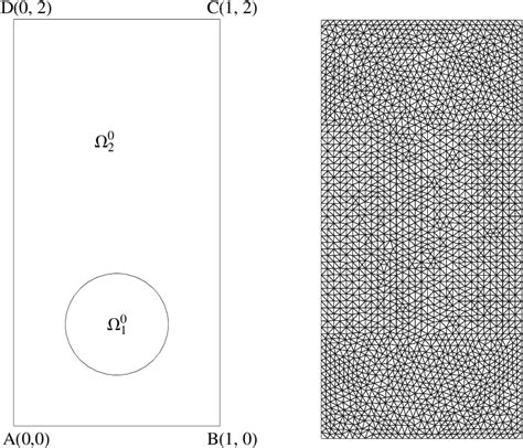 Figure From ENERGY STABLE FINITE ELEMENT SCHEMES AND THEIR APPLICATIONS TO TWO FLUID FLOW