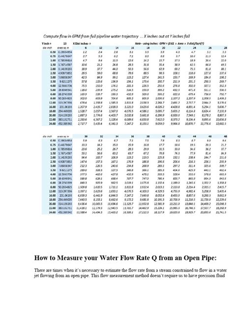 Full Pipe For Flow Pdf Flow Measurement Pipe Fluid Conveyance