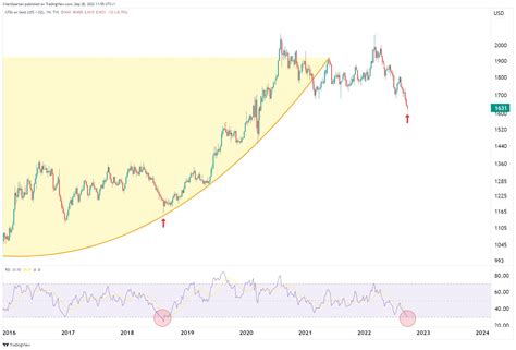 Chart Spartan On Twitter Boe Has Started Its Bond Purchases Will The Fed Follow Suit And Mark