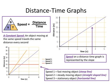 PPT AQA GCSE Physics Revision PowerPoint Presentation Free Download ID