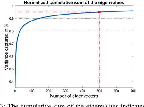 Figure 3 From Learning Rank Reduced Interpolation With Principal