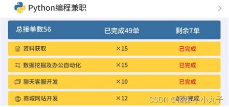 偷偷告诉你!与其辞职,不如用python做月入过万的副业兼职学习什么技能副业赚钱 Csdn博客 偷偷告诉你!与其辞职,不如用python做月入过万的副业兼职学习什么技能副业赚钱 Csdn博客