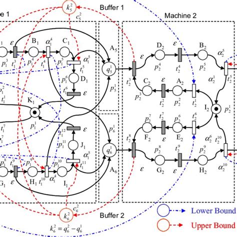 Pseudocode Of The Algorithm Finding All Elementary Circuits Download