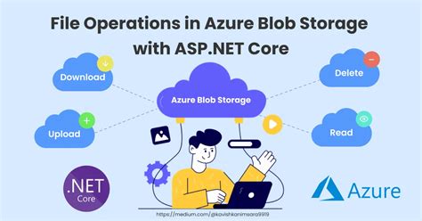 🚀 A Step By Step Guide Creating Your Own Command Line Tool Cli With Nodejs By Kavishka