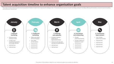 Acquisition Timeline Powerpoint Ppt Template Bundles Ppt Template