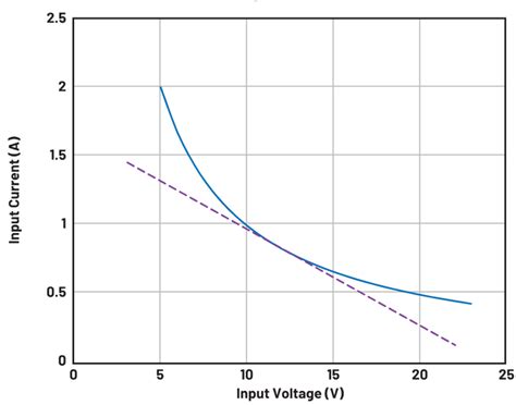 Power Supply For A Pfc Boost Converter How Significant Is Front End