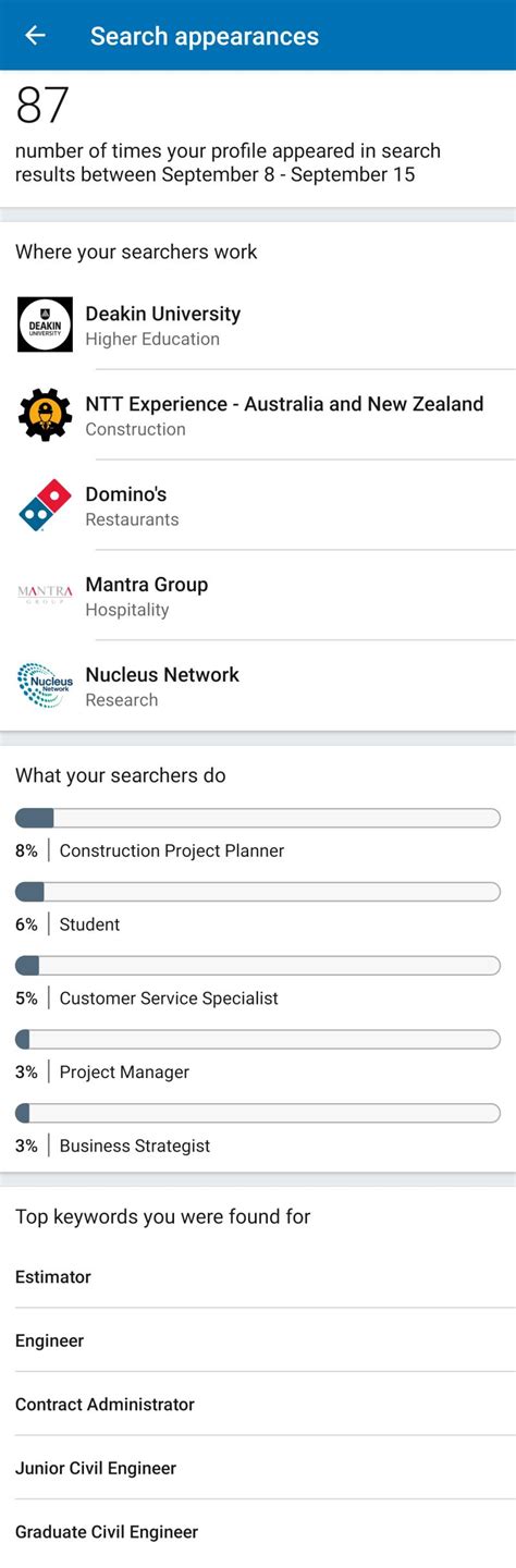 aditya manohar nadiminti on linkedin to the people who use linkedin