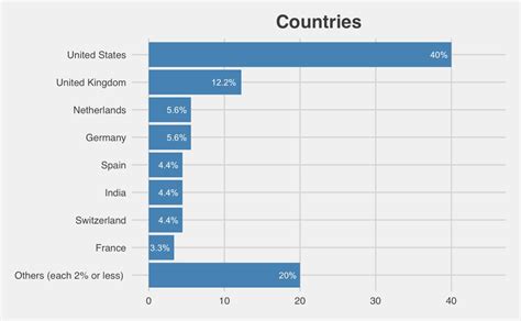Jim Walker On Linkedin Insights From The Quantum Computing Report Reader Survey 2023 Quantum…