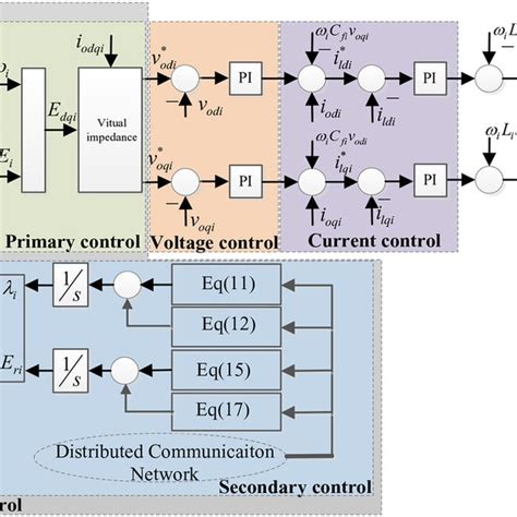 Flow Chart Of Cluster‐consensus Control With Power Capacity Limitation