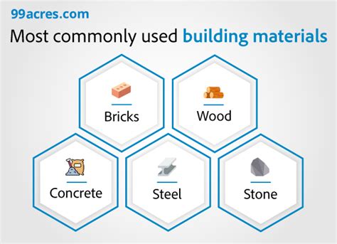 House Construction Materials