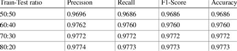 classification result by vgg19 on dataset 2 download scientific diagram