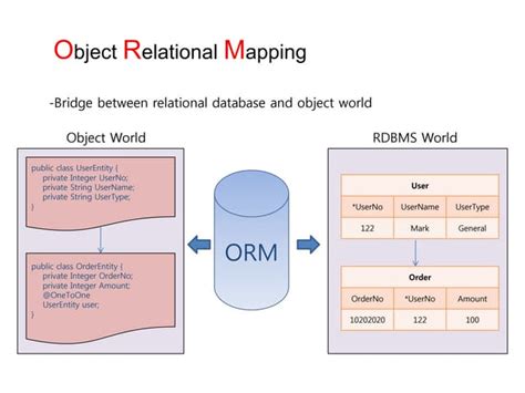 hibernate overview ppt