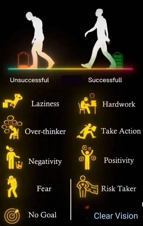 Unsuccessful Vs Successful Sachin Devadhe