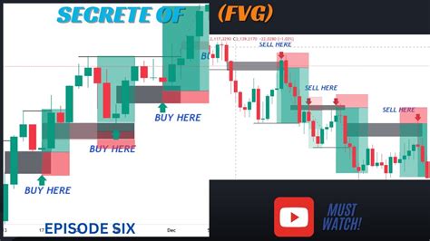 I Spent Days With FVG And Discovered Its Hidden Power YouTube