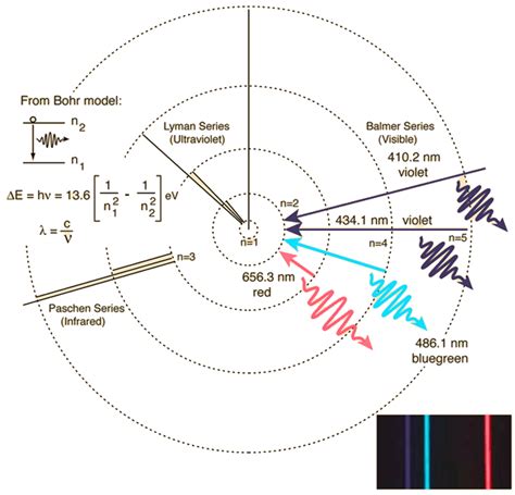Visible Light Black Body Radiation And Spectra Lines Physics Stack