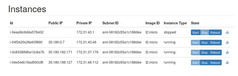 Github Anisulaws Orchestration Aws Orchestration Is A Spring Boot Web Application To Play
