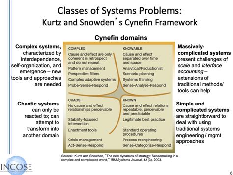 About Complexity And The Different Ways To Consider It
