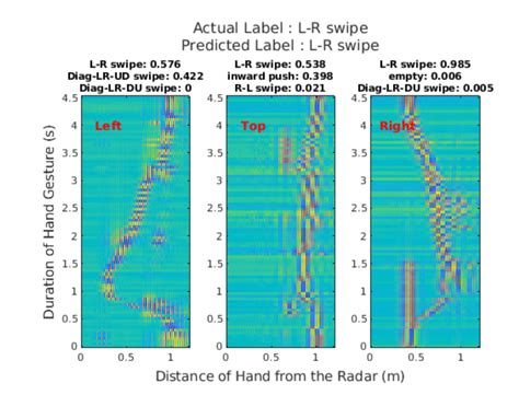 基于matlab使用深度学习对超宽带脉冲雷达信号数据进行分类 知乎