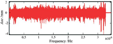 Signal Downloaded By MatLab Software Download Scientific Diagram