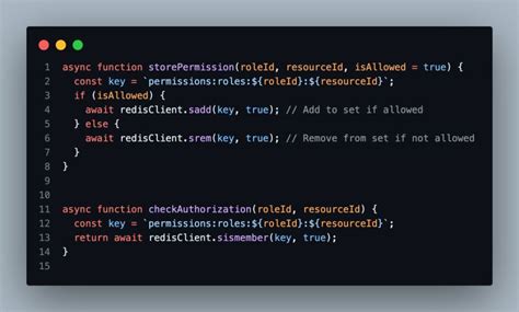 How To Build Secure Microservices With Redis And Mongodb Foyzul Karim Posted On The Topic