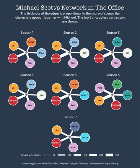 Ansgar Wolsing On Linkedin 30daychartchallenge Day17 Rstats Ggplot2 Dataviz Datavisualization