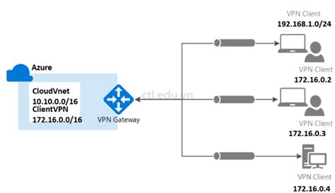 Module 6 Azure Vpn Point To Site Using Microsoft Entra Id Authentication Lab Microsoft Azure