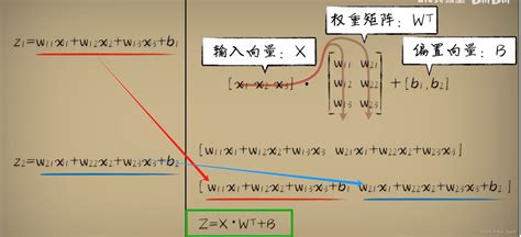7 初识keras：轻松完成神经网络模型搭建 keras教程 csdn博客