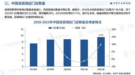 《2023年中国连锁酒店行业市场研究报告》 华经产业研究院发布 定性分析 发展 酒店业