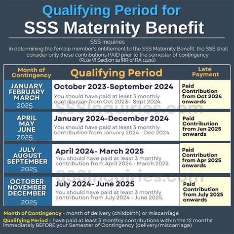 Sss Maternity Benefits Qanda Group How To Avail 70k Sss Maternity