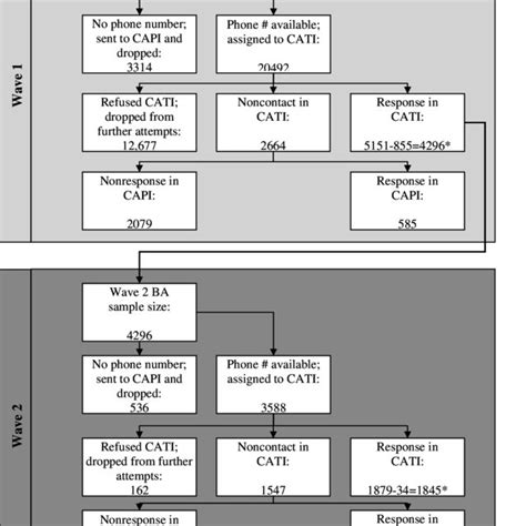 PASS Flow Chart With Sample Sizes Download Scientific Diagram